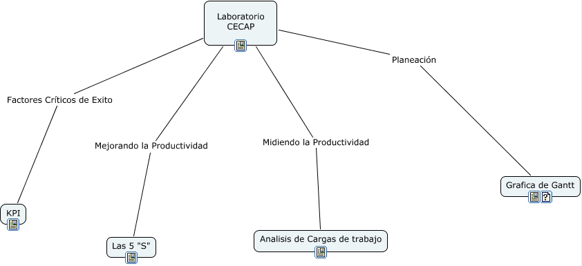 Equipo 1 - Dirección de la productividad